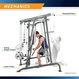 Marcy Smith Total Body Workout Machine & Cage System - Samsclub.com