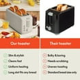 Bella 4-Slice Slim Toaster - Samsclub.com