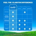 Claritin 24 Hour Non-Drowsy Allergy Medicine Tablets 115 ct. - Samsclub.com